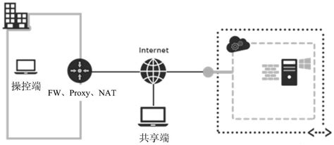 remote assistance method device system and electronic equipment