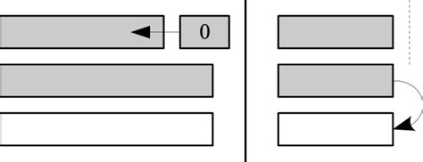 upsizing and downsizing in the dct domain download scientific diagram