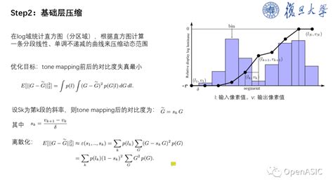 噪声感知的实时色调映射与边缘增强 知乎