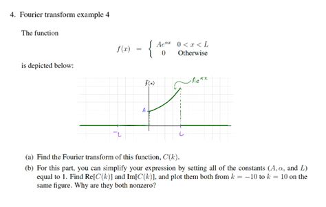4 Fourier Transform Example 4 The Function