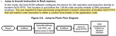 Tms320f28335 Ezdsp Tms320f28335 C2000 Microcontrollers Forum C2000
