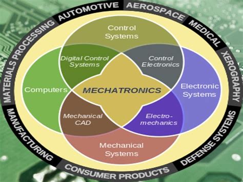 बीई मेक्ट्रोनिक्स इंजीनियरिंग कैसे करें जानिए कोर्स फीस कॉलेज जॉब और करियर स्कोप के बारे में