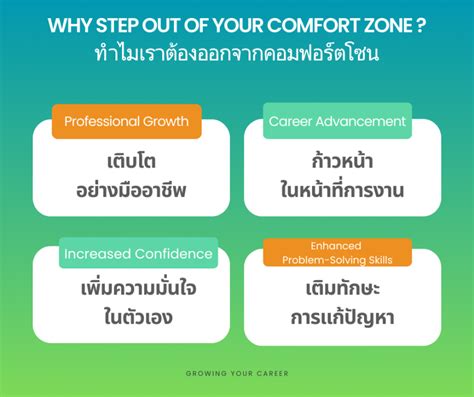ทำไมต้องก้าวออกจาก Comfort Zone ของคุณ