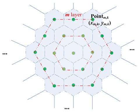 Photonics Free Full Text Hybrid Constellation Shaping 64qam Based On Hexagonal Lattice Of