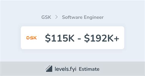 Gsk Software Engineer Salary In Greater Seattle Area 115k 192k