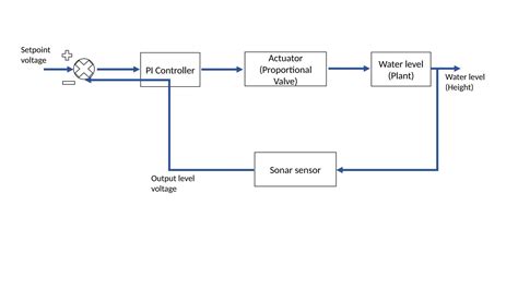 Block Diagrams Active Control System In Engineering Pptx