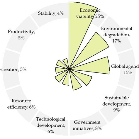 Drivers That Enable Ce Implementation In Indias Elv Recycling System