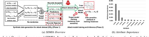 Figure 1 From Model Inversion Attack With Least Information And An In Depth Analysis Of Its