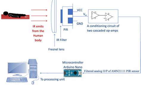 Figure 1 From Real Time Epileptic Seizure Detection During Sleep Using Passive Infrared Sensors