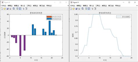考虑需求响应的电 热综合能源系统两阶段日前日内多时间尺度优化调度策略研究（matlab代码实现） Csdn博客