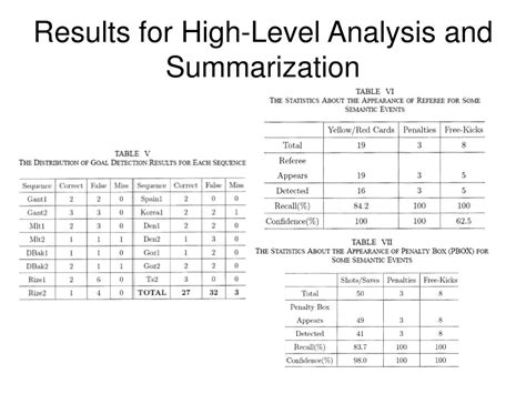 Ppt Automatic Soccer Video Analysis And Summarization Powerpoint