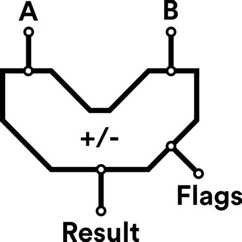 Arithmetic Logic Units ALU An Introduction