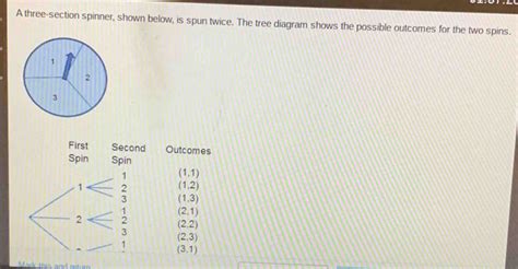 A Three Section Spinner Shown Below Is Spun Twice The Tree Diagram Shows The Possible O Algebra
