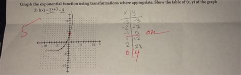 Solved Graph The Exponential Function Using Transformations