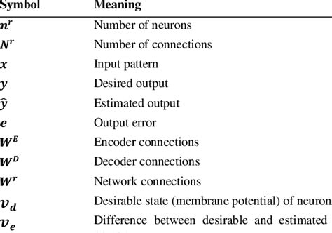 What Do All The Math Symbols Mean