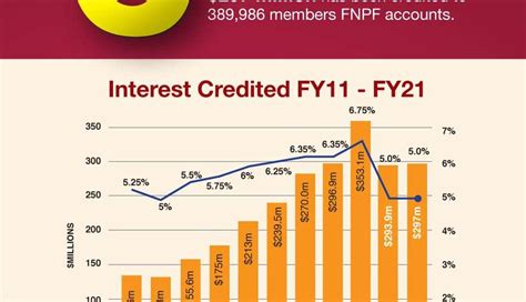 Fnpf Member Quarterly Newsletter 3 21 Fnpf