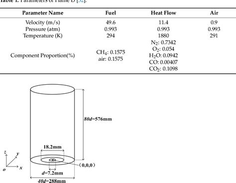 Table 1 From Application Of Tucker Decomposition In Temperature