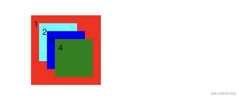 css巧技 你不知道的zindex层级问题为什么z index值大的却在z index值小的下面？本文带你一起探索其 掘金