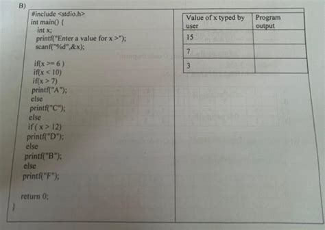 Solved B Include Int Main Value Of X Typed By Program