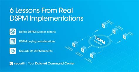 securiti on linkedin dspm datasecurity aisecurity