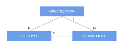 An Advanced Graphql With Spring Boot And Netflix Dgs Piotrs Techblog