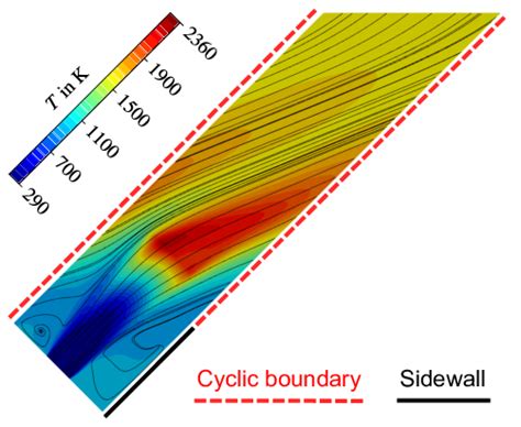 Temperature Field And Streamlines In Circumferential Mid Plane Of