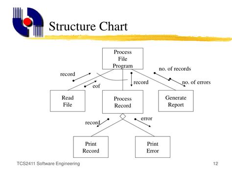 Ppt Software Design Notations Powerpoint Presentation Free Download Id722696