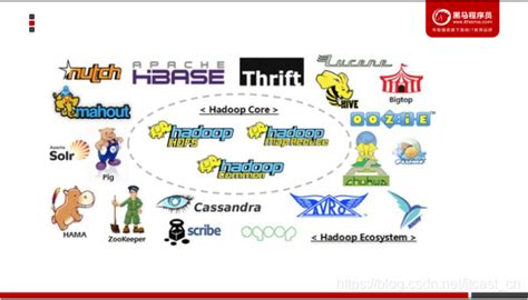 大数据学习连载04篇:hadoop概述(发展史、国内外应用、版本、 30新特性) 知乎 大数据学习连载04篇:hadoop概述(发展史、国内外应用、版本、 30新特性) 知乎