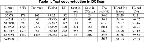 Table 1 From Dcscan A Power Aware Scan Testing Architecture Semantic