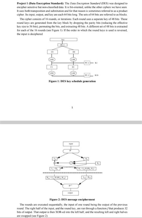 Solved Project Data Encryption Standard The Data Chegg