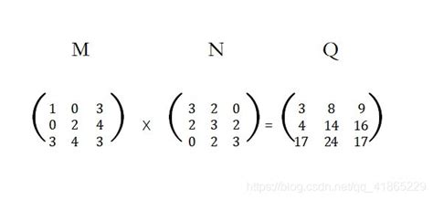 五11稀疏矩阵乘法的快速运算 Csdn博客 五11稀疏矩阵乘法的快速运算 Csdn博客