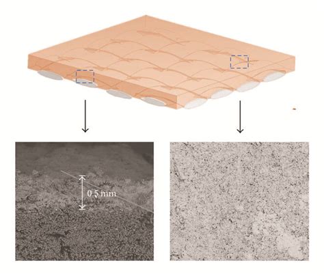 The Influence Of Spherical Nano‐sio2 Content On The Thermal Protection