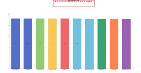 datagear（4）、创建数据分析看板 datagear怎么使用 csdn博客