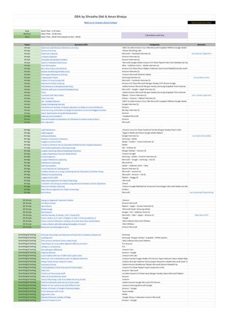 Data Structures And Algorithms Study Sheet By Shradha Sharemynotes