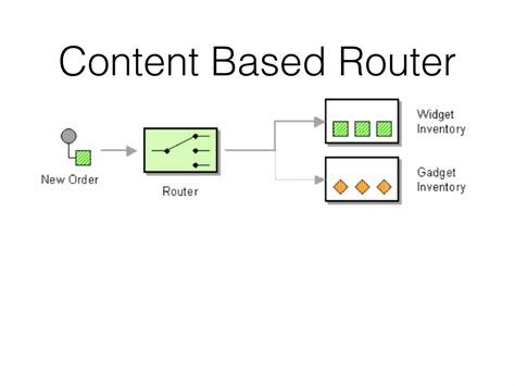 Apache Camel Introduction And Whats In The Box Pdf