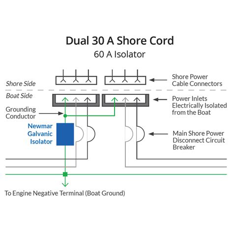 Galvanic Isolator 30a And 60a
