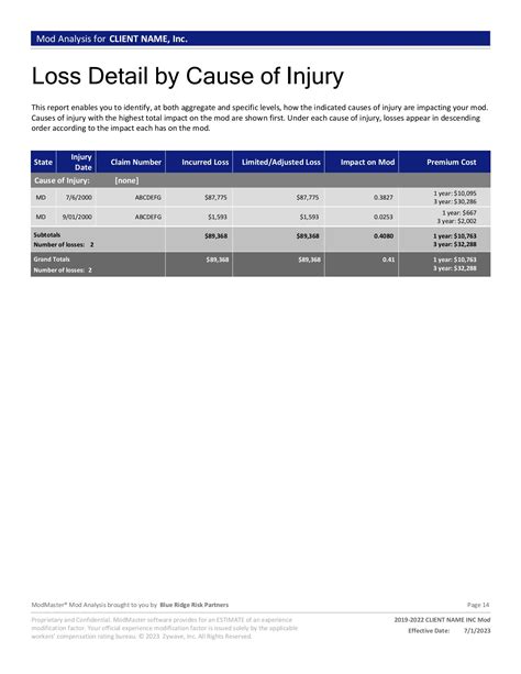 Sample Mod Analysis Report With All Possible Pages Blue Ridge Risk Partners Page 34 Flip