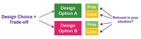 Software Design Introduction