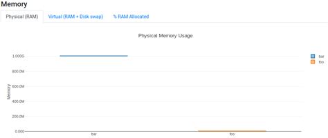 Understanding Task Resource Metrics — Nextflow Documentation