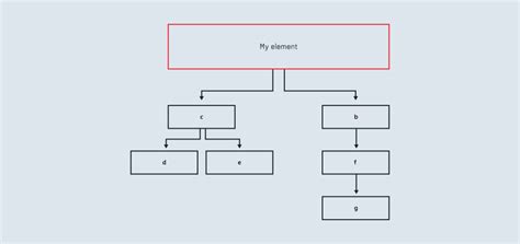 Build Interactive Vue Diagrams With A Professional Library
