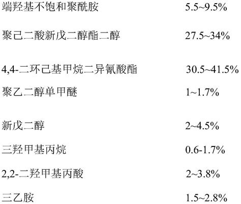 Hydroxyl Terminated Unsaturated Polyamide And Preparation Method And Application Thereof