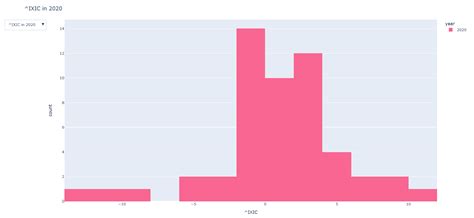 Use Of Dropdown Menu For Histogram 📊 Plotly Python Plotly Community