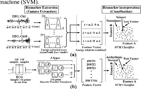 Figure 1 From A Data Driven Modeling Approach To Stochastic Computation