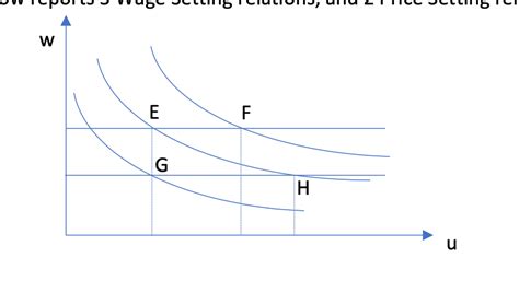 Question 1 20 Points Consider The Wage