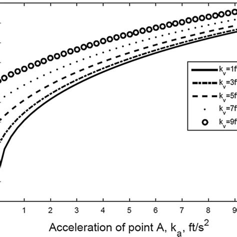 Variation Of The Separation Angle With Initial Velocity And Download Scientific Diagram