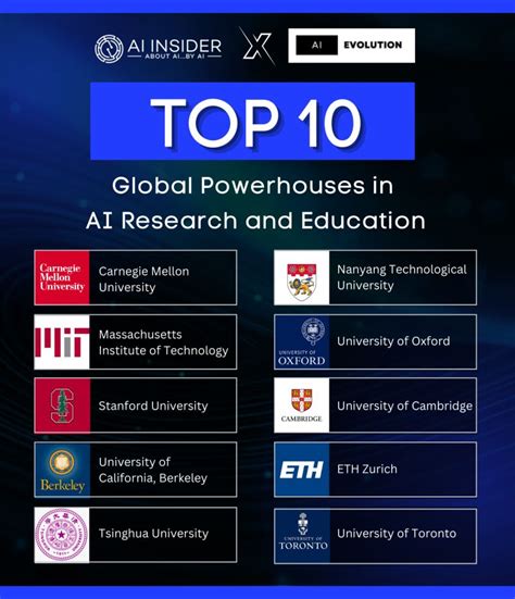 Ai Evolution On Linkedin Airesearch Aiuni Aieducation