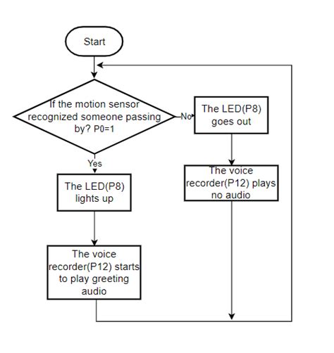 SKU BOS0022 Voice Recorder Module O7 DFRobot