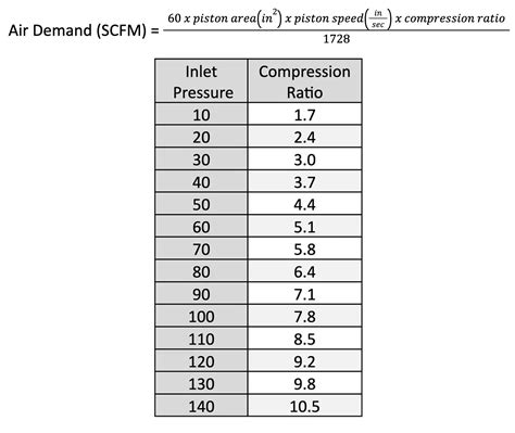 Calculating Pneumatic Actuator Air Consumption
