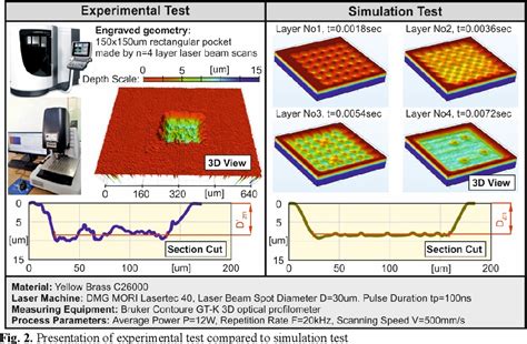 Figure 2 From Modeling And Simulation Of The Nanosecond Pulsed Laser
