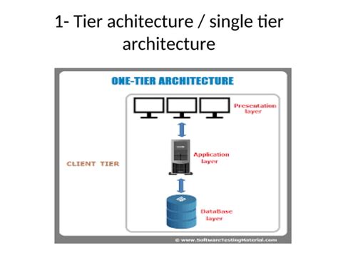 database architectures and its types ppt